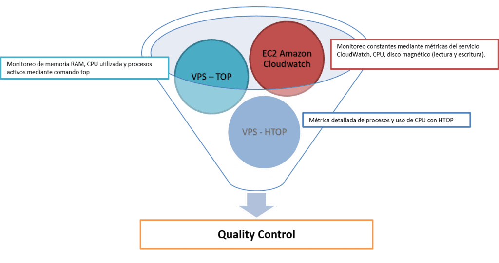 Seguridad - Expert Choice